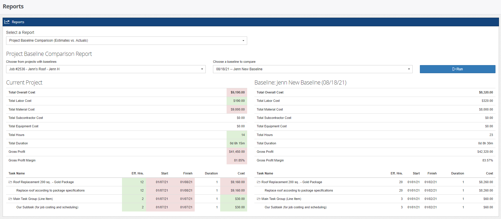 Project Baseline Comparison Estimates Vs Actuals Report